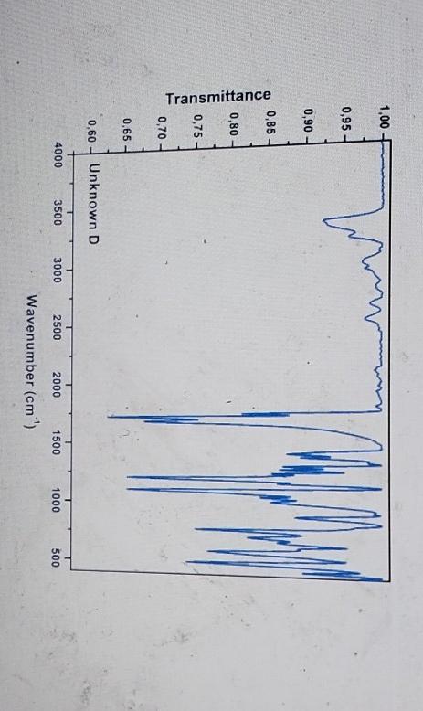Solved \r\nUNKNOWNS SPECTRA\r\n\r\n\r\n\r\n\r\n\r\n\r\nNames | Chegg.com