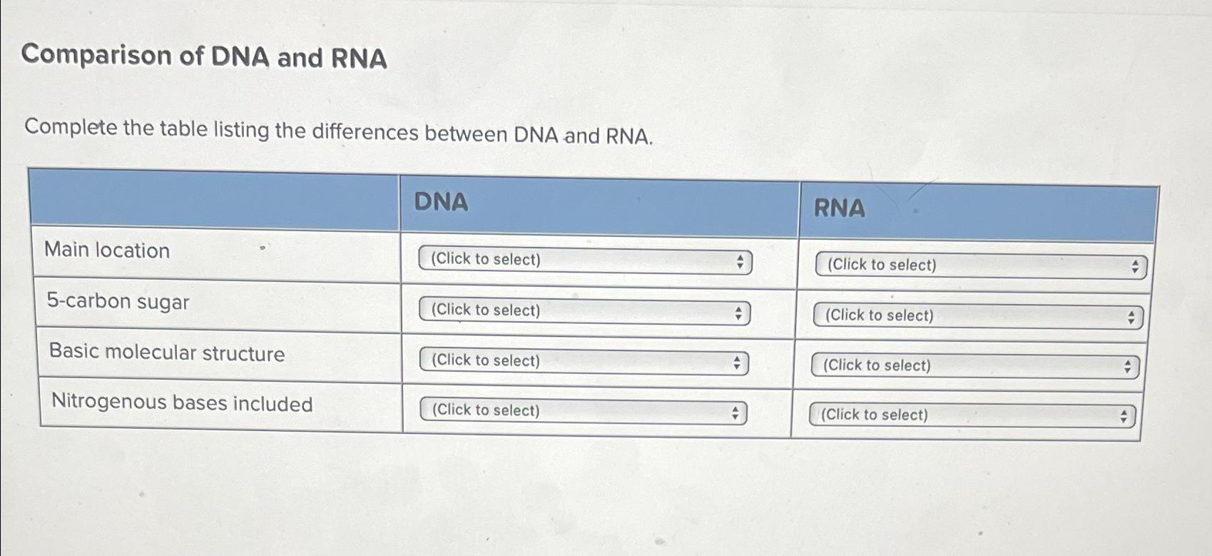 Solved Comparison of DNA and RNAComplete the table listing | Chegg.com
