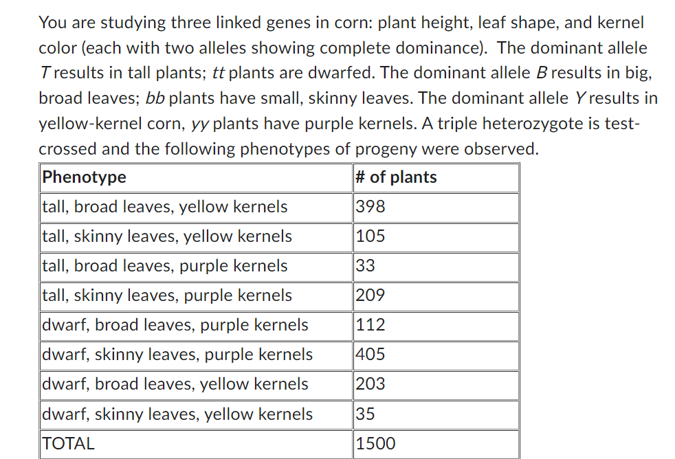 Solved You are studying three linked genes in corn: plant | Chegg.com