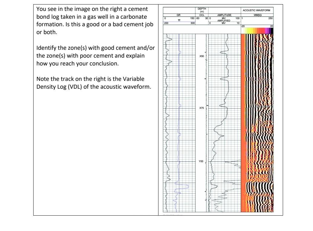 Solved You see in the image on the right a cement bond log | Chegg.com