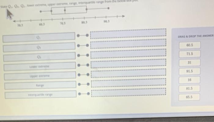 Solved State Q1 Q2 Q3 lower extreme upper extreme range | Chegg.com