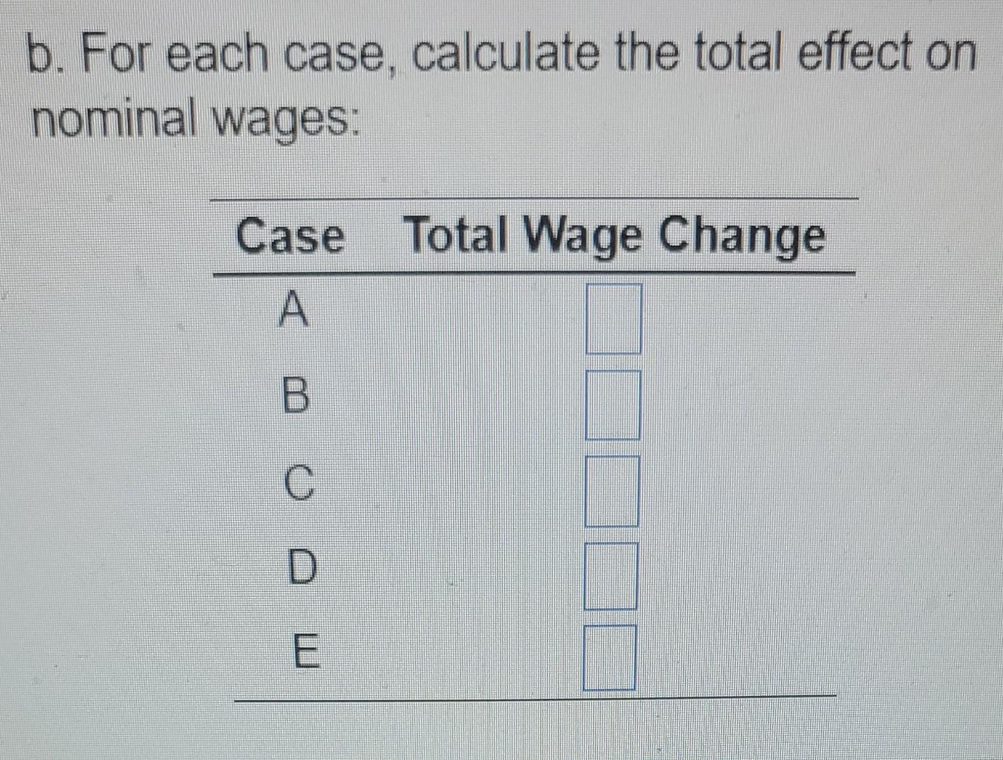 Solved The table below shows several macroeconomic | Chegg.com
