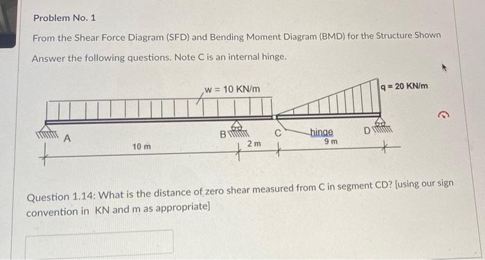 Solved Problem No. 1 From the Shear Force Diagram (SFD) and | Chegg.com