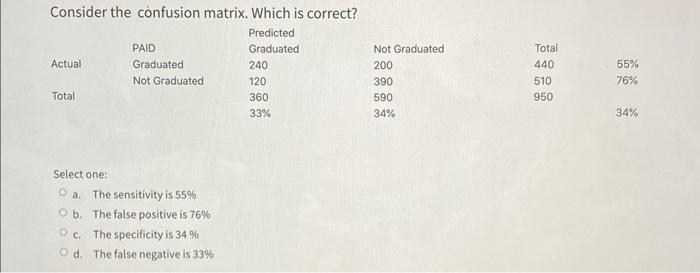 Solved Consider the confusion matrix. Which is correct? | Chegg.com