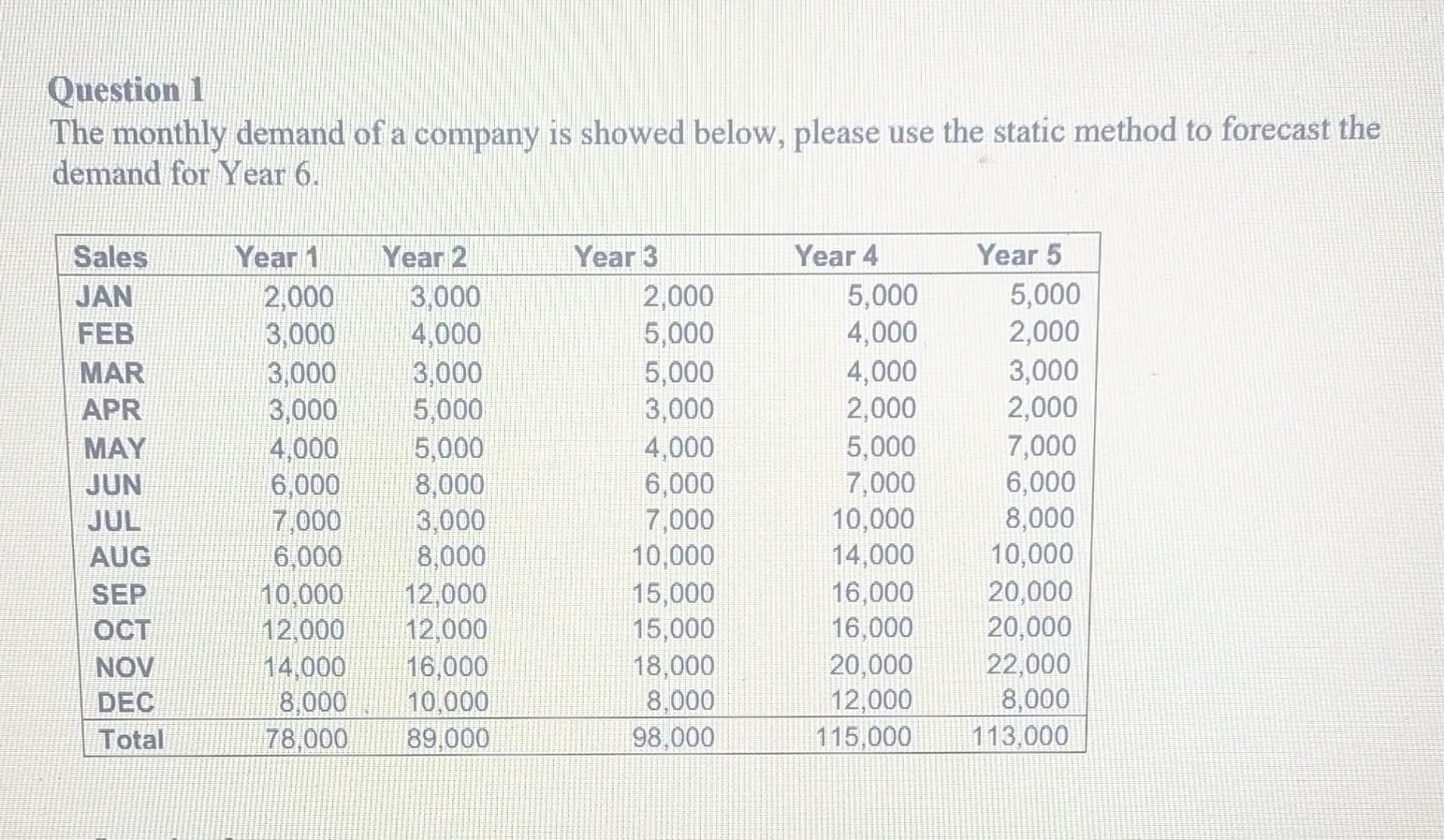 Solved The monthly demand of a company is showed below, | Chegg.com