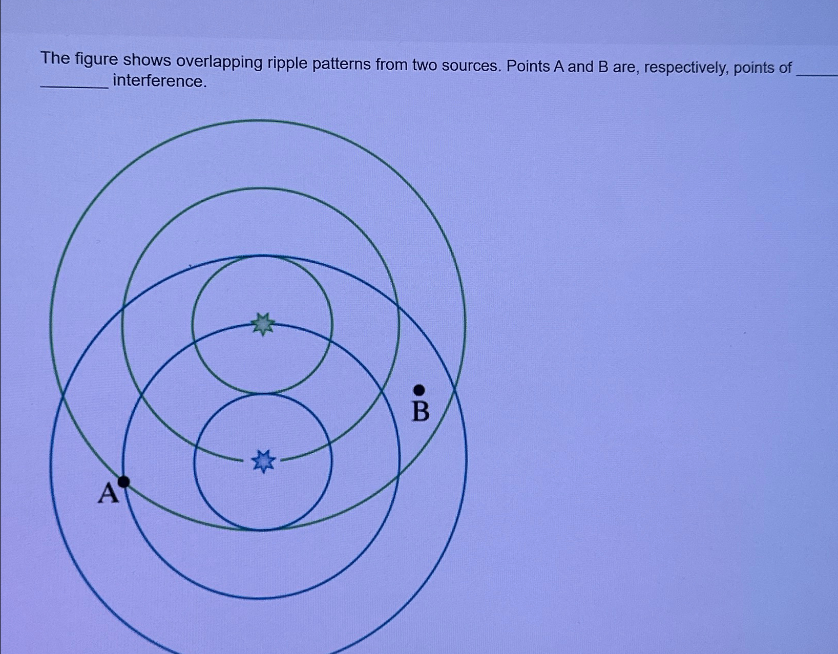Solved The figure shows overlapping ripple patterns from two | Chegg.com