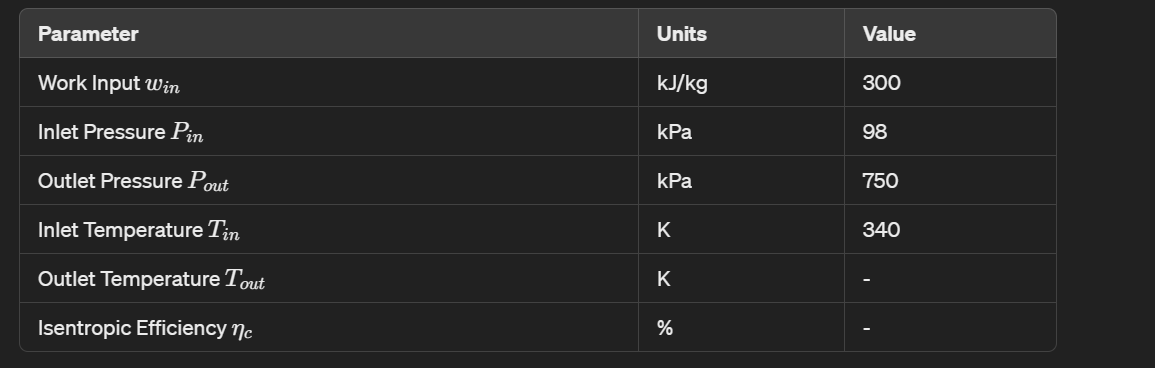 Solved Complete table for adiabatic air compressor. | Chegg.com