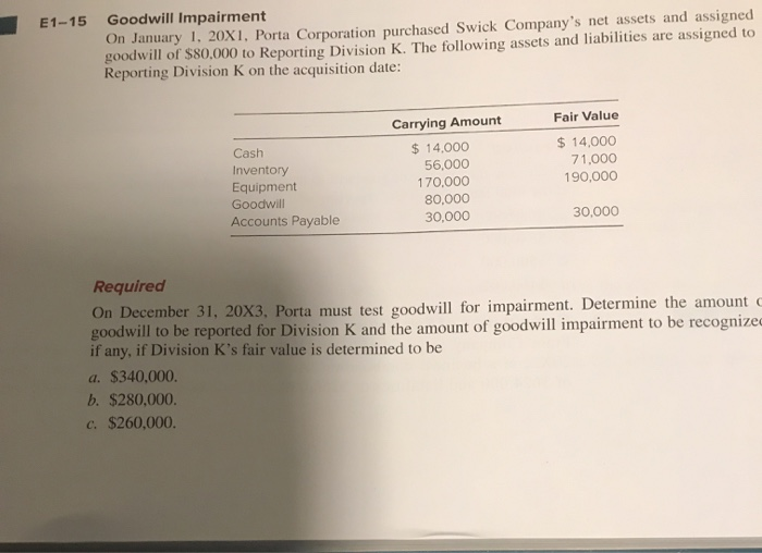 Solved Goodwill Impairment E1-15 On January 1, 20X1, Porta | Chegg.com