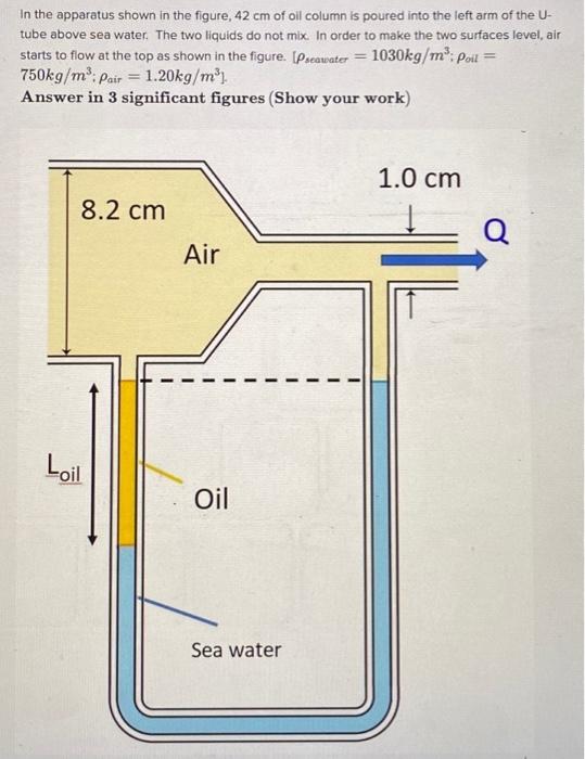 Solved In the apparatus shown in the figure, 42 cm of oil | Chegg.com