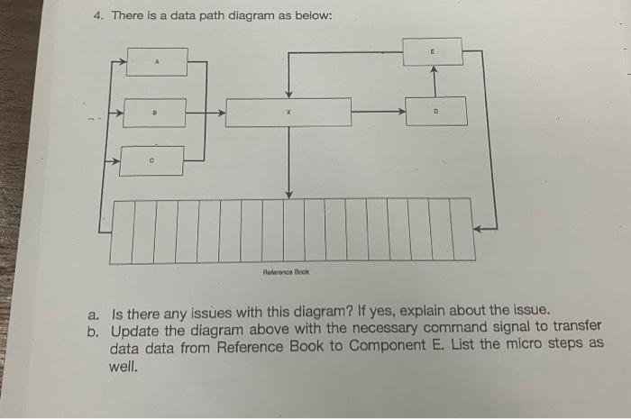 4. There is a data path diagram as below: a. Is there | Chegg.com