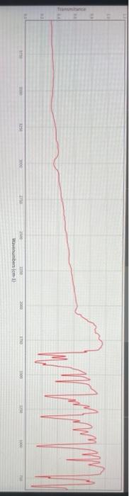 Solved IR Spectrum for Product Obtained You can download the | Chegg.com