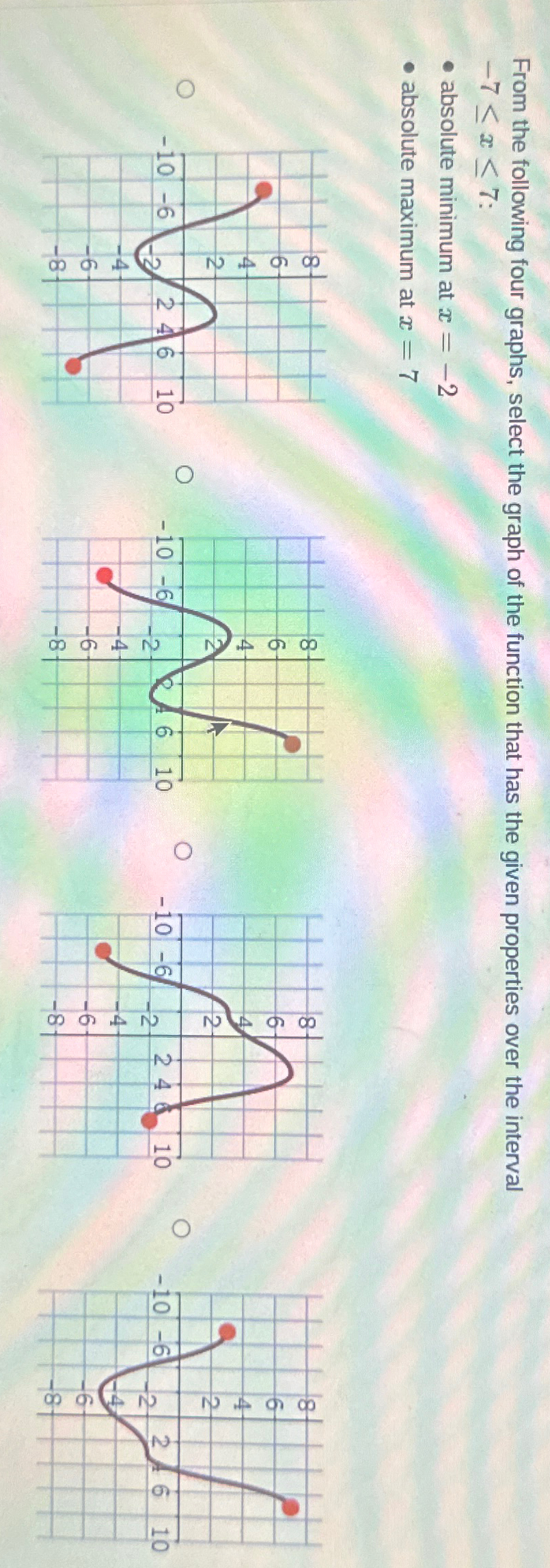 Solved From the following four graphs, select the graph of | Chegg.com
