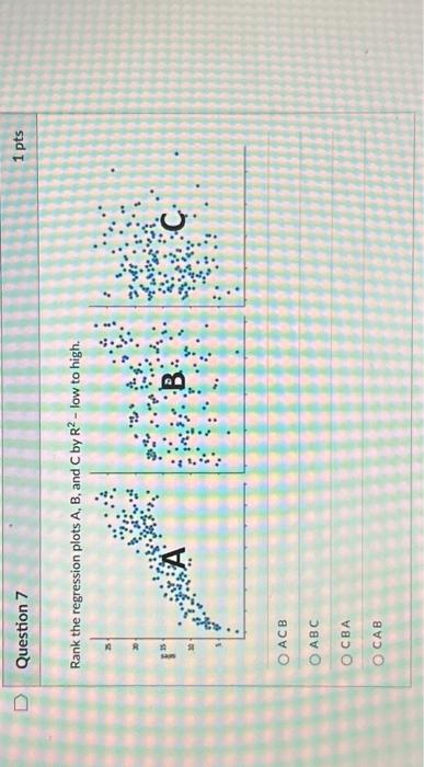 Solved Rank the regression plots A,B, and C by R2 - low to | Chegg.com