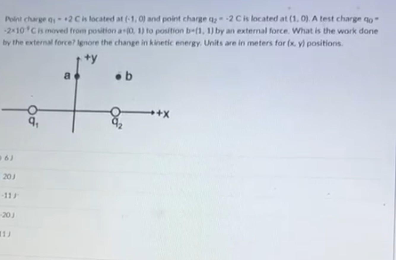 Solved Pont charge 91=+2C is located at (−1,0) and point | Chegg.com