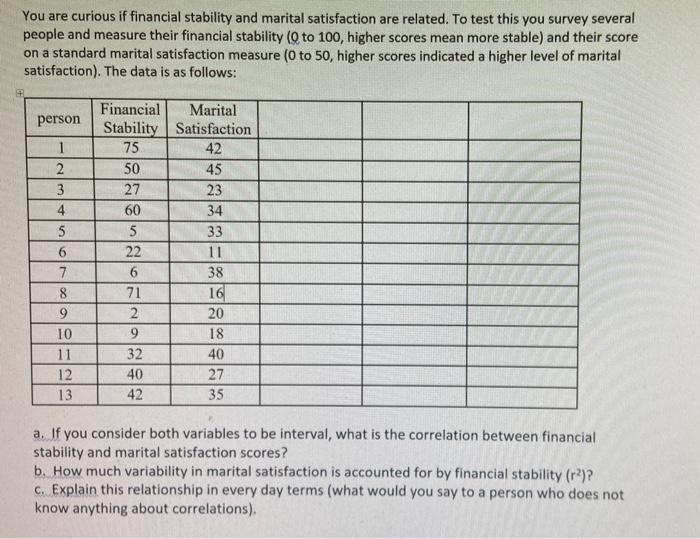 Solved You are curious if financial stability and marital | Chegg.com