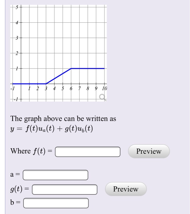 Solved 5 4 3 2 1 6 7 8 9 10 The graph above can be written | Chegg.com
