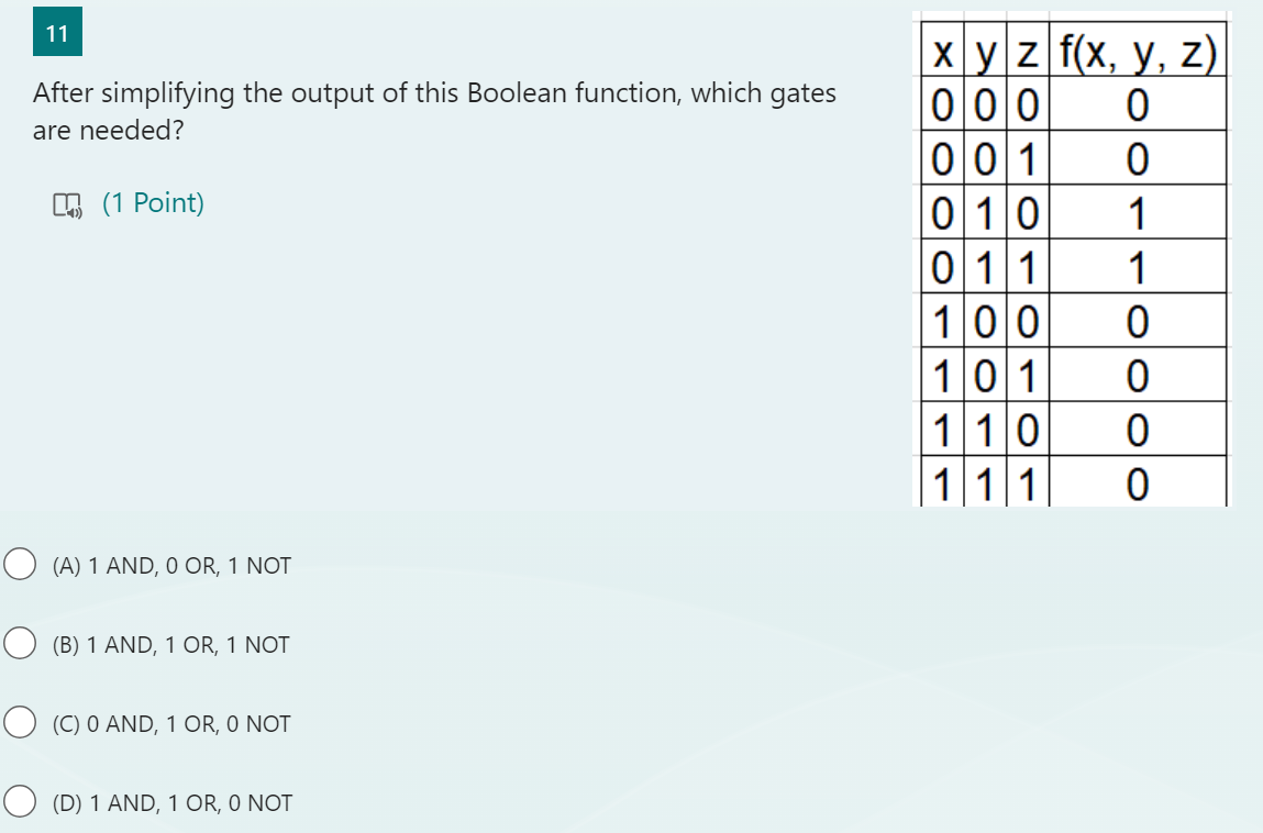Solved After simplifying the output of this Boolean | Chegg.com