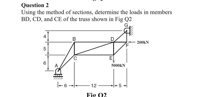 Solved Question 2Using the method of sections, determine the | Chegg.com