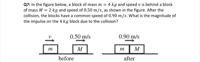 Solved Q7: In the figure below, a block of mass m 4 kg and | Chegg.com