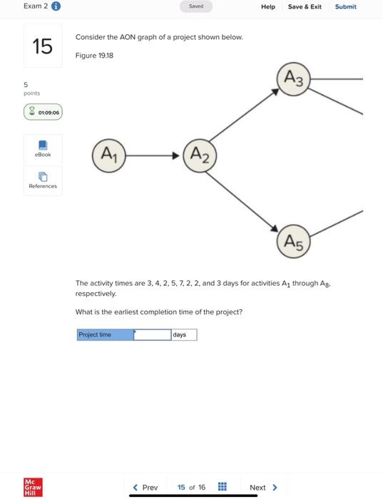 Solved Consider the AON graph of a project shown below. The | Chegg.com