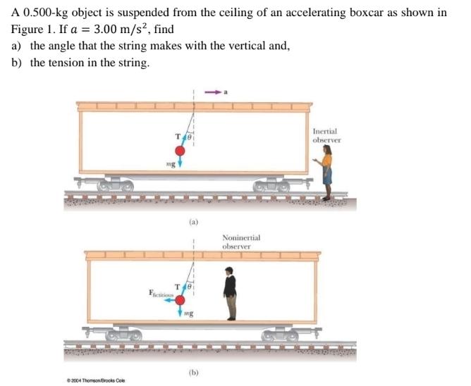 Solved A 0.500-kg ﻿object is suspended from the ceiling of | Chegg.com