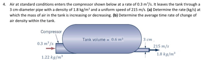 Solved Air at standard conditions enters the compressor | Chegg.com