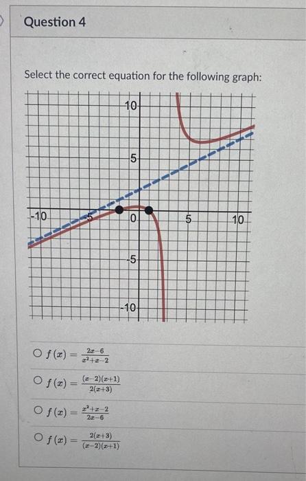 Solved Select the correct equation for the following graph: | Chegg.com