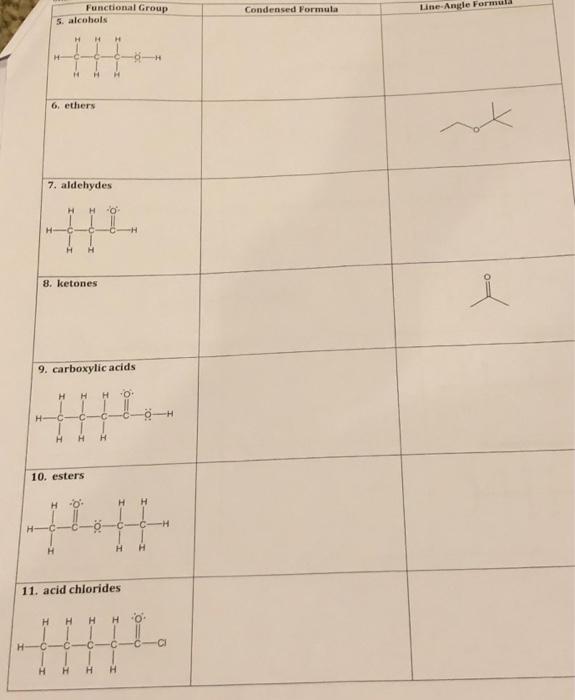 Solved Functional Group Condensed Formula Line-Angle Formula | Chegg.com