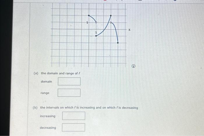 Solved The graph of a function f is given. Use the graph to | Chegg.com