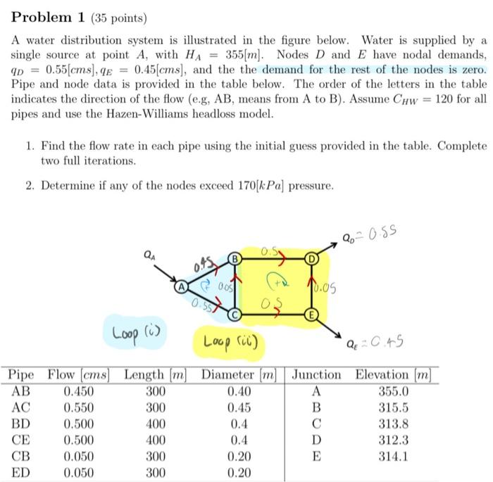 Solved Problem 1 (35 points) A water distribution system is | Chegg.com