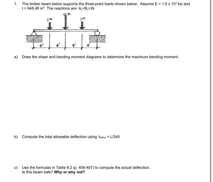 Solved 1. The timber beam below supports the three-point | Chegg.com
