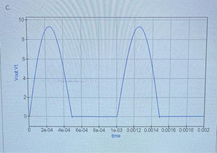 Solved Given: Vdiode =0.7 V. Calculate the peak output | Chegg.com