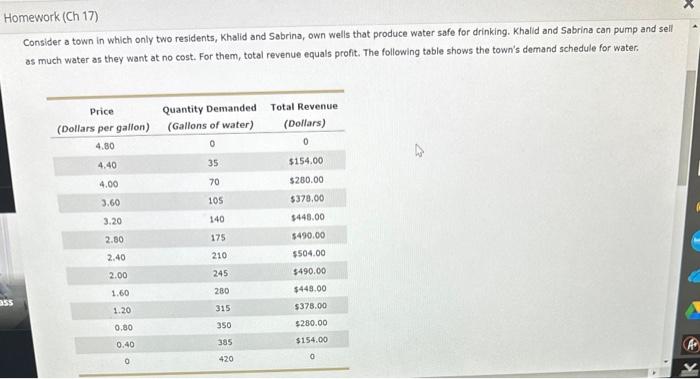 Consider a town in which only two residents, Khalid | Chegg.com