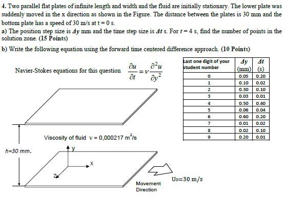Solved 4. Two parallel flat plates of infinite length and | Chegg.com