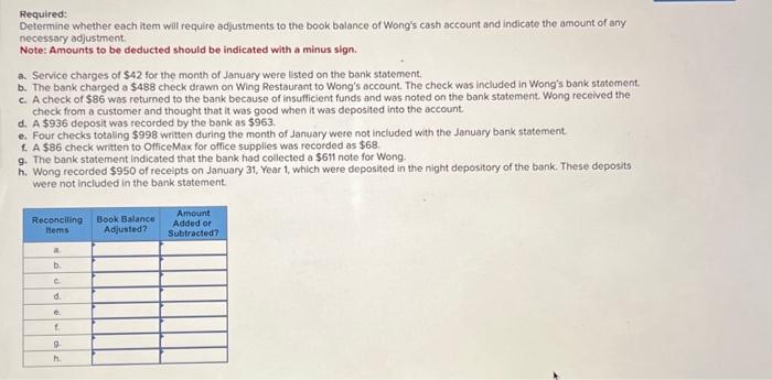 Solved Required: Determine whether each item will require | Chegg.com
