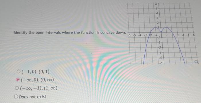 Solved Identify the open intervals where the function is | Chegg.com