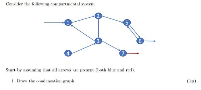 Solved Consider the following compartmental system 2 1 5 3 6 | Chegg.com
