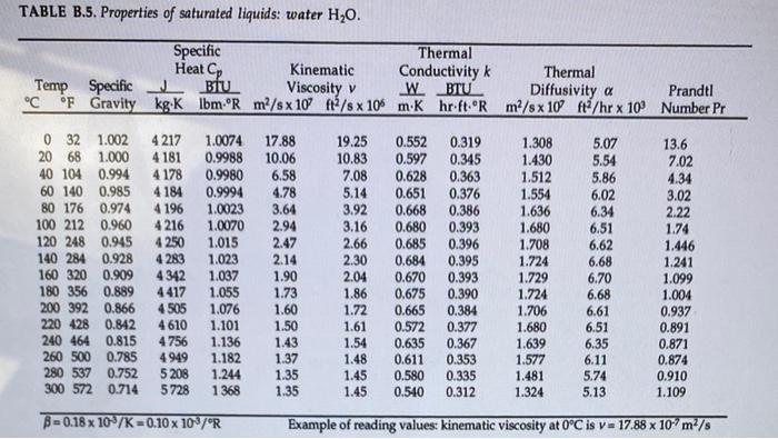 You are asked to size a shell-and-tube heat exchanger | Chegg.com