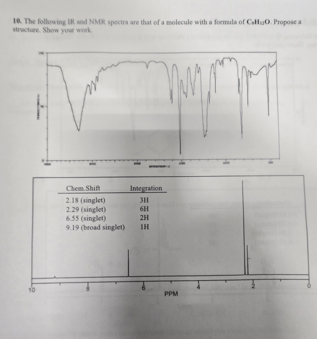 Solved The following IR and NMR spectra are that of a | Chegg.com