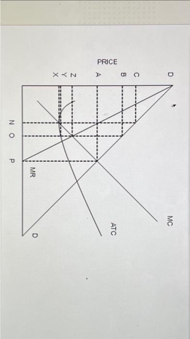 Solved Refer to the above figure. How much output will the | Chegg.com