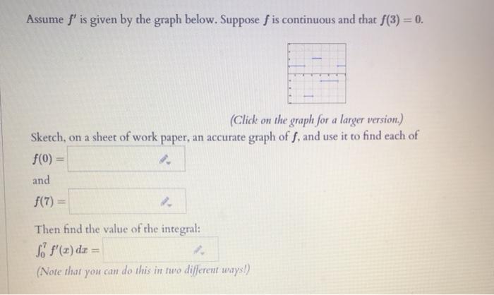 Solved Assume f' is given by the graph below. Suppose f is | Chegg.com