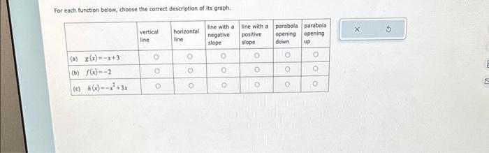 Solved For each function below, choose the correct | Chegg.com