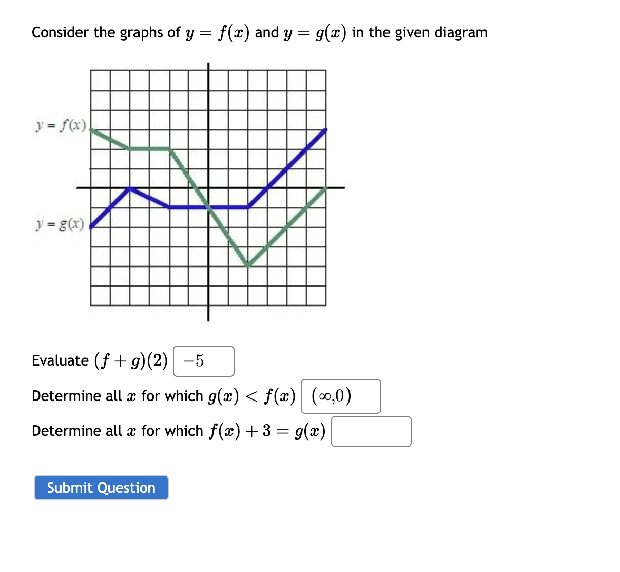 Solved Consider the graphs of y=f(x) ﻿and y=g(x) ﻿in the | Chegg.com