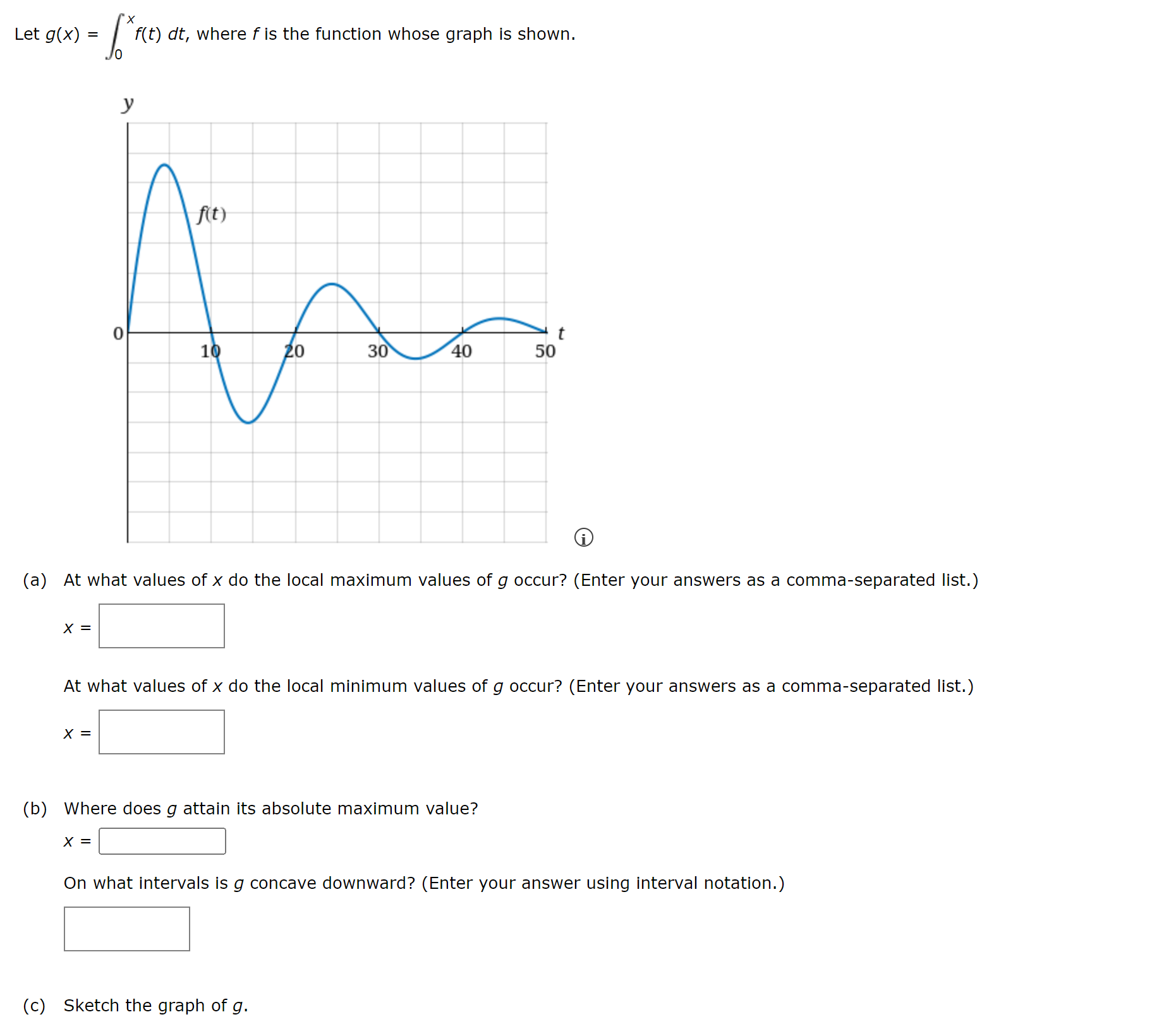 Solved Let g(x)=∫0xf(t)dt, ﻿where f ﻿is the function whose | Chegg.com