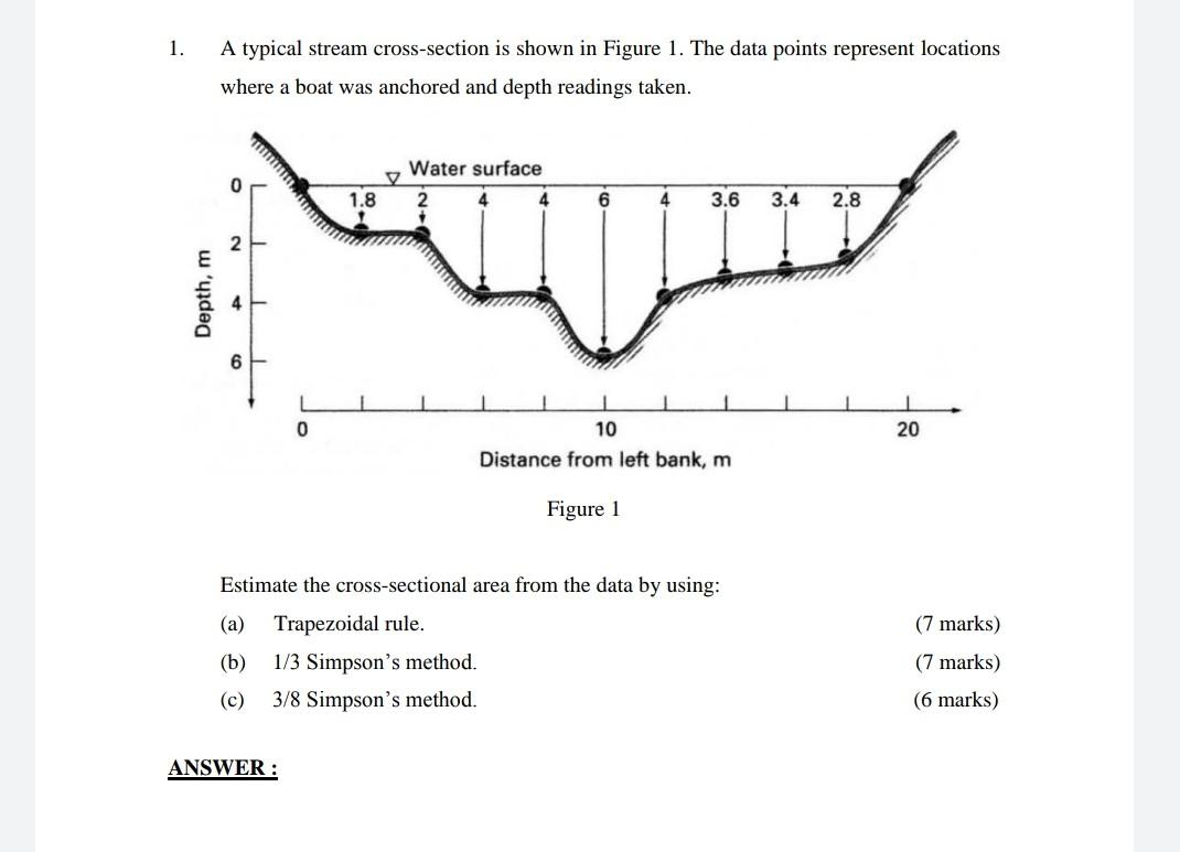 Solved 1. A typical stream cross-section is shown in Figure | Chegg.com