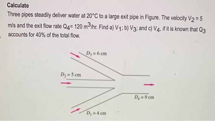 Solved Calculate Three pipes steadily deliver water at 20∘C | Chegg.com