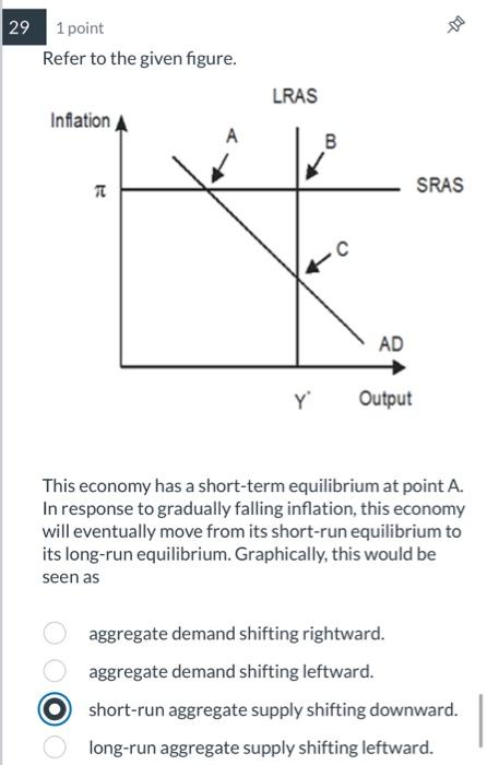 Solved 15 1 point Refer to the accompanying figure. Planned | Chegg.com