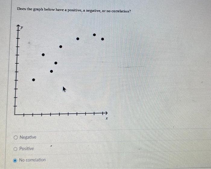 Solved Does the graph below have a positive, a negative, or | Chegg.com