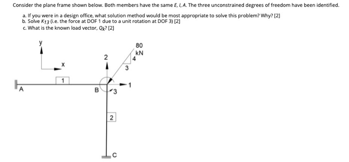 Solved Consider the plane frame shown below. Both members | Chegg.com