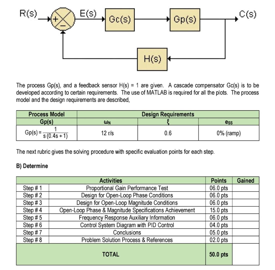 Solved The process Gp(s), and a feedback sensor H(s)=1 are | Chegg.com